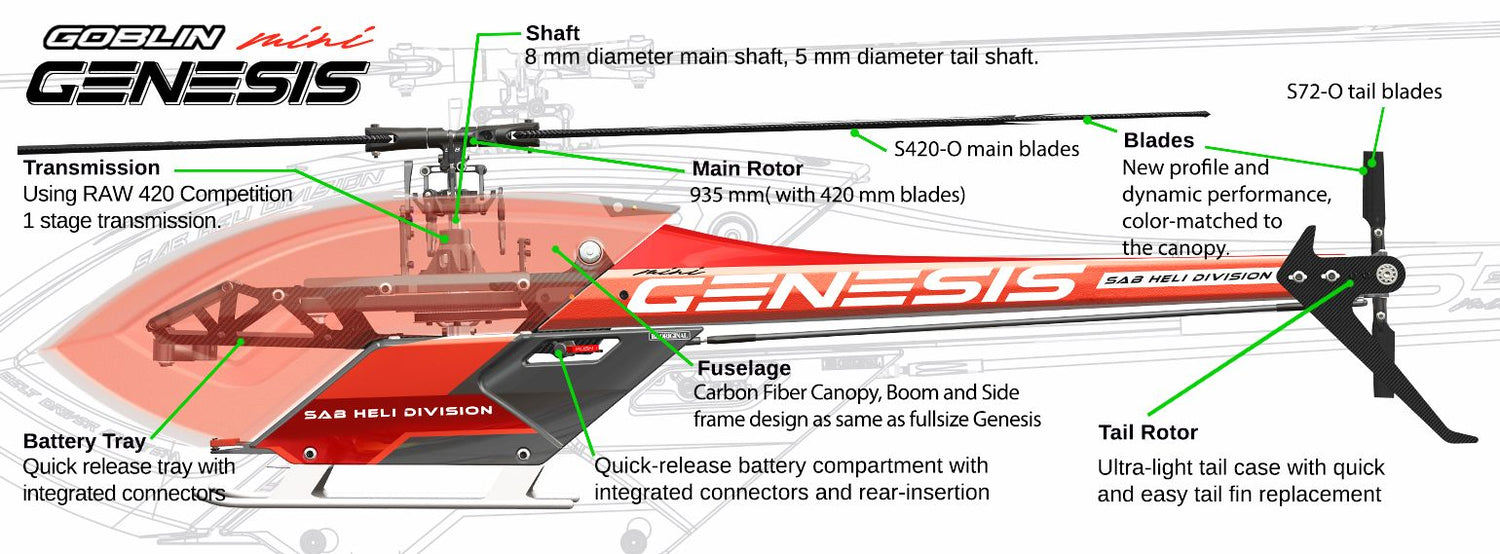 SAB Genesis Sport (Mini Version)